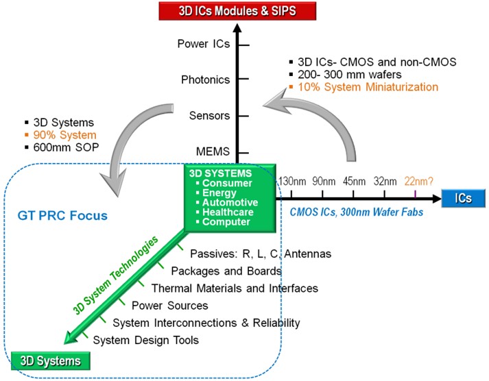 CPMT Chapter, Santa Clara Valley